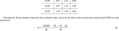 Load case information Load Case H Q σ Download Table