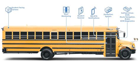 School Bus Routing Software School Buses Gps Tracking Gofleet