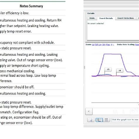 Examples Of Fdd Tool Analytics Report A Tabulartext Summary B