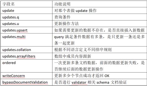 Mongodb 源码实现系列 Mongodb Write写增、删、改模块设计与实现 Infoq 写作平台