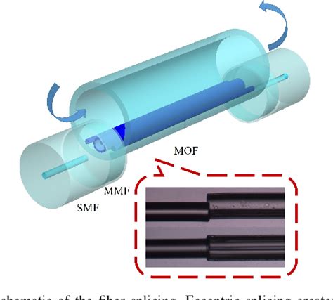 Figure 1 From Microstructured Optical Fiber Sensor With Three Core Mach Zehnder Interferometer
