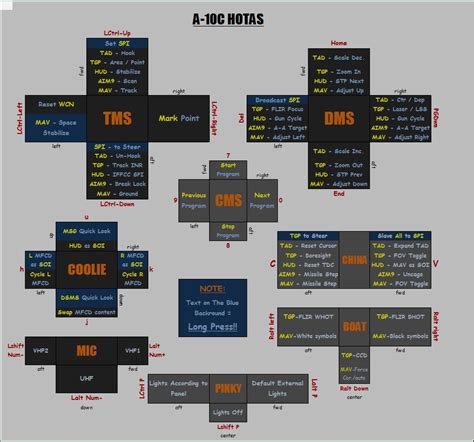 Steam Community Guide Dcs Saitek X52 Pro A 10c Ka 50 Profiles And Hotas Tab