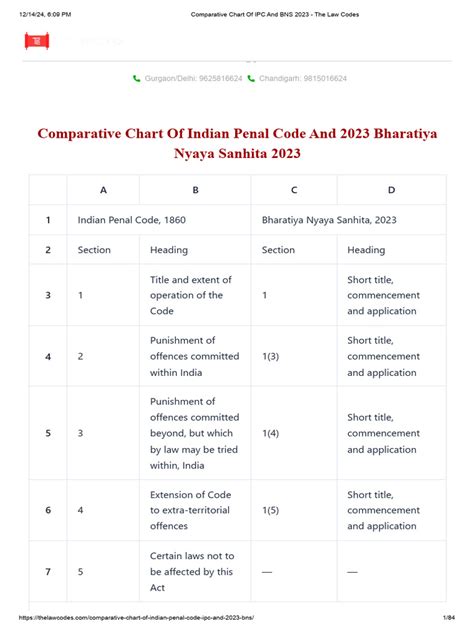 Comparative Chart Of Ipc And Bns 2023 The Law Codes Pdf Fine