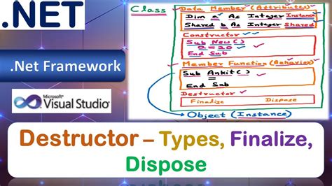 Destructor Types Of Destructors Finalize Destructor Dispose