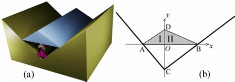 A The Schematic Of The Proposed Triangular Corner Cloak B The Download Scientific Diagram