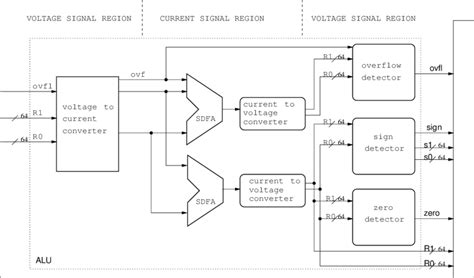 Au Arithmetic Unit Block Diagram Download Scientific Diagram