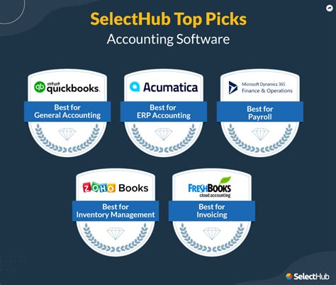 Key Types Of Accounting Software 2024 Top Solutions