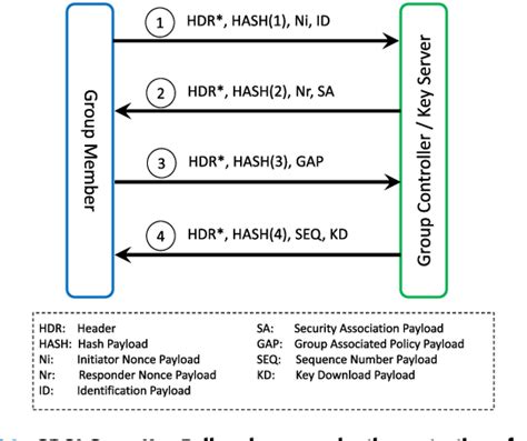 Figure 8 From Design And Implementation Of Security Gateway For