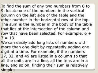 Maths Number System Pptx