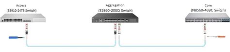 Switch Stacking Vs Switch Trunking Vs Switch Uplink