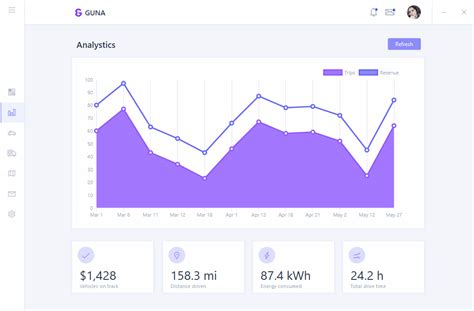 Download Guna Charts For Winforms V108