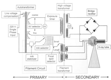 Physics Task Questions Flashcards Quizlet
