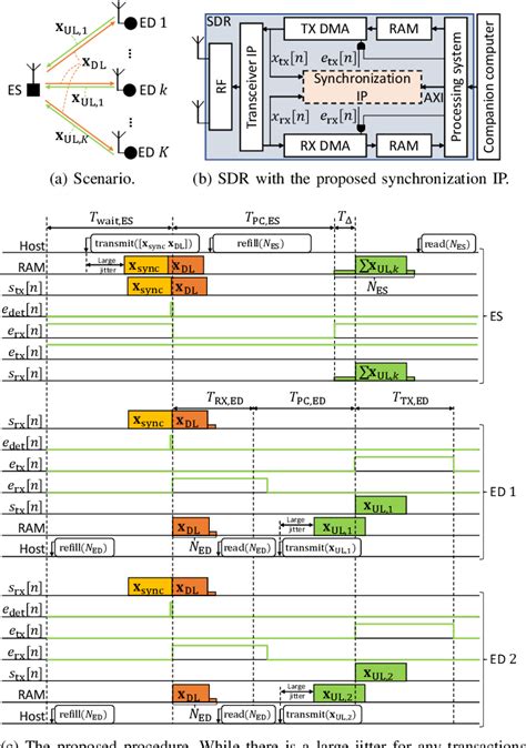 Figure 1 From A Demonstration Of Over The Air Computation For Federated Edge Learning Semantic