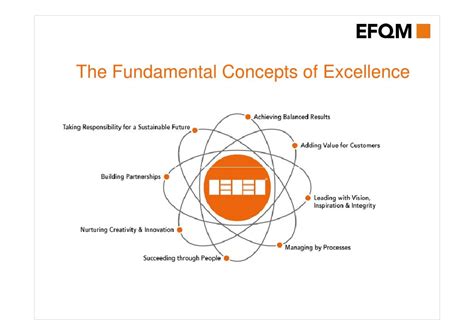 Efqm Model Presentation