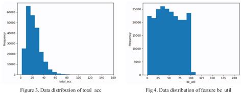 Figure 3 From Research On Classification Prediction Based On Decision