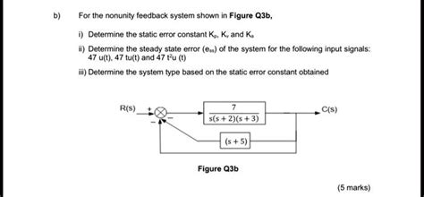 SOLVED B For The Nonunity Feedback System Shown In Figure Q3b