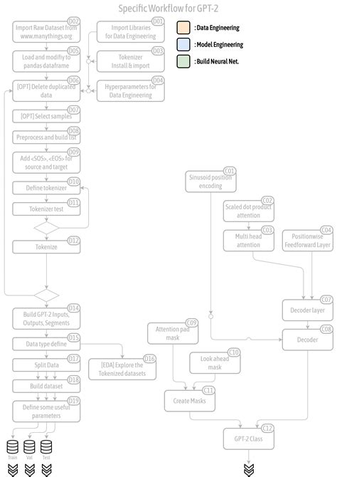 N2a13 Impl Model Engineering En Deep Learning Bible 3