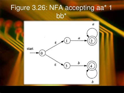 Ppt Lexical Analysis Powerpoint Presentation Free Download Id2364457