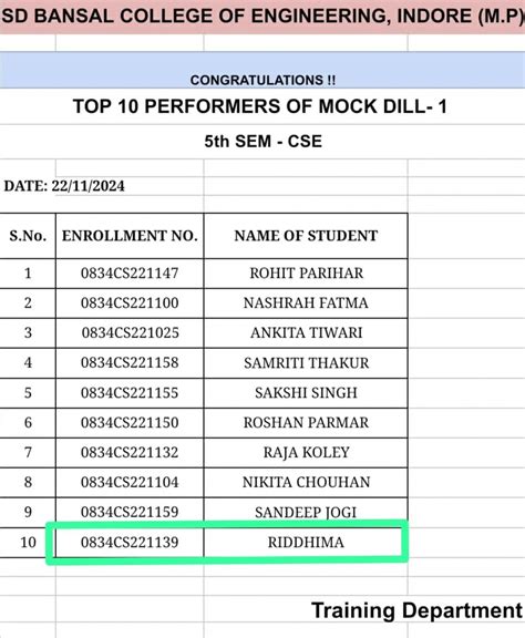 Achievementunlocked Learningjourney Tech Problemsolving Growthmindset Riddhima Mishra