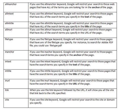 Osint Finding Email Passwords In Dumps With H8mail By Thomas Flow Medium