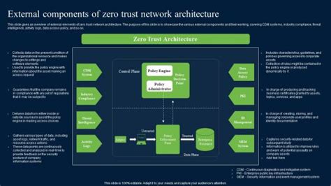 External Components Of Zero Trust Network Security Structure Pdf