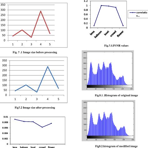 Figure 7 From A Tailored Anti Forensic Technique For Digital Image