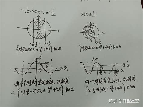 解三角函数不等式 学生易混，到底是 K∏还是 2k∏ 知乎