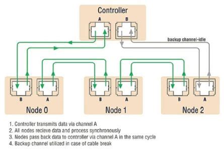 What Is A Servo Drive From Basics To Expert ADVANCED Motion Controls