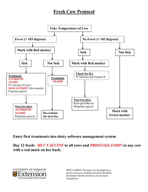 Cows Medication Protocol At Brodie Purser Blog