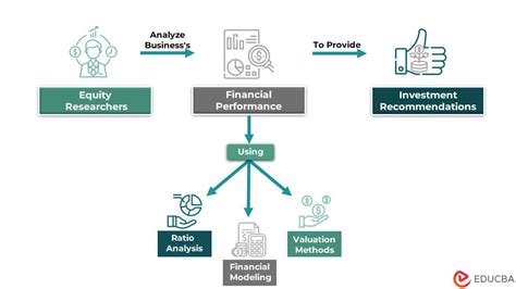 Equity Research Meaning Process Report Jobs And Salary