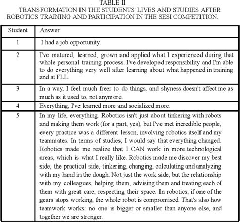 Table Ii From Implementation Of An Extension Project In Educational