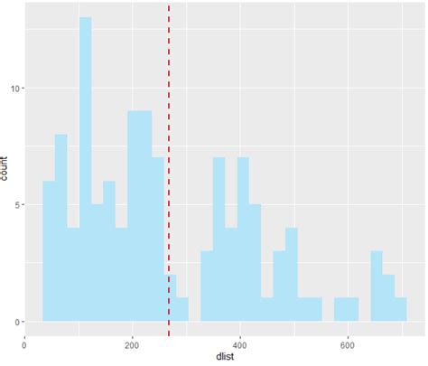r geom density not displaying over geom histogram stack overflow