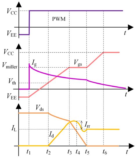 Electronics Free Full Text Optimization Method Of Sic Mosfet