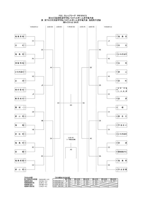 福島県予選 ウインターカップ2023 高校バスケ│結果速報や組合せ 歴代出場校まとめ