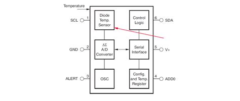 How Does A Temperature Sensor Work Electrical Engineering Stack Exchange