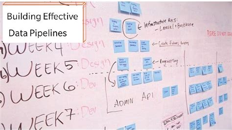 Sandeep Dawre On Linkedin Building A Data Pipeline Is A Big Challenge