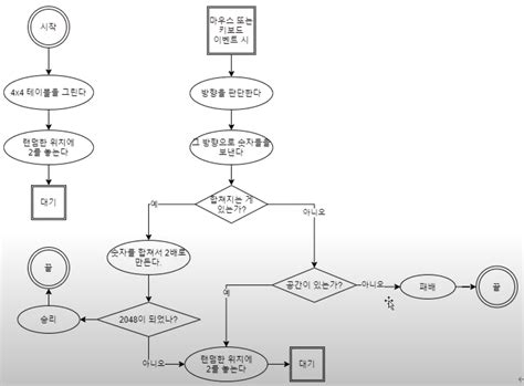 GitHub WaterMinCho JS Study For Javascript