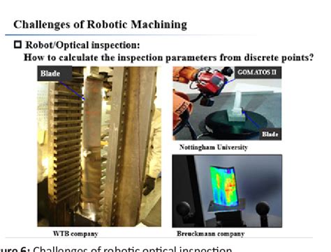 Figure 6 From Visually Guided Robotic Machining Of Complex Components Semantic Scholar