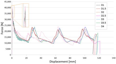 Crashworthiness Analysis Of Thin Walled Square Columns With A Hole Trigger