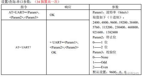 Hc05蓝牙模块at指令与手机蓝牙控制stm32板载ledhc 05 At指令及功能 Csdn博客