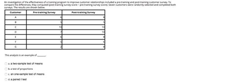 An Investigation Effectiveness Of A Training Program Improve Custcmer