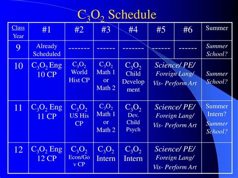 School To Career Academy Ppt Download