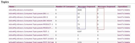 Java Why Wont Topic Messages Get Dequeued Stack Overflow
