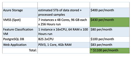 Cutting Costs By 81 Azure Spot Vms Drive Cost Efficiency For Jewelry