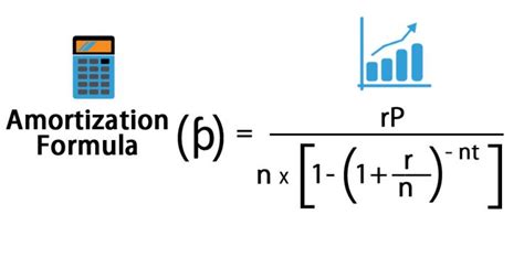 amortization formula calculator with excel template