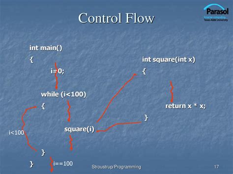 Bjarne Stroustrup Chapter 4 Computation Bjarne Stroustrup Ppt Download