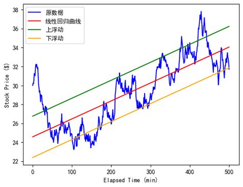 机器学习statslinregressstatslinregress Csdn博客