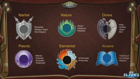 Origin Everquest Next Wiki Fandom