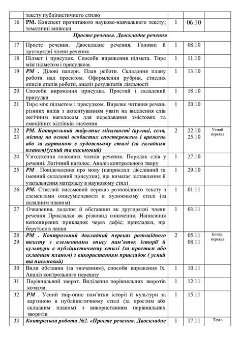 Календарно тематичний план з української мови 8 клас КТП Українська