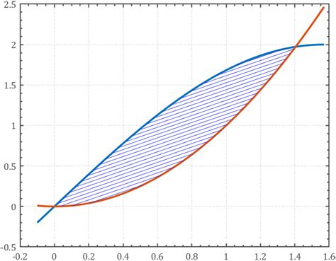 Matlab 面积图、饼状图、水平柱状图的斜线填充阴影填充matlab柱状图填充改为斜线 Csdn博客